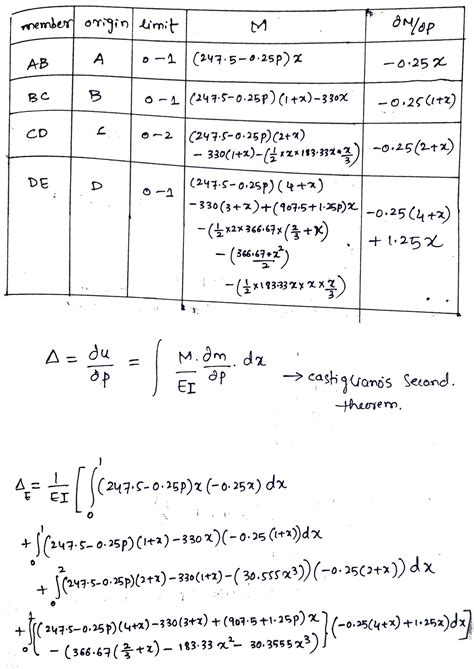 Solved Structural Theory Topic Castiglianos Second Theorem Show