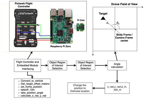 drone circuit board diagram