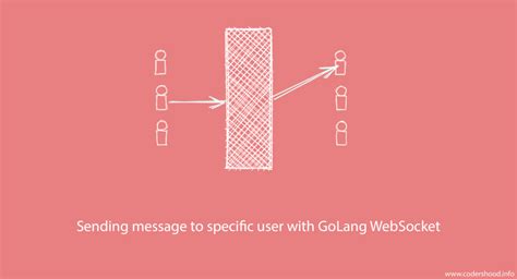 Sending Message To Specific User With Golang Websocket Banner Codershood