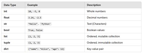 Chapter 1 Programming In Python Basics Variables Data Types Jng