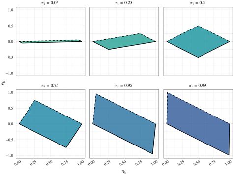 Sequential Spatially Balanced Sampling Jauslin 2022 Environmetrics Wiley Online Library