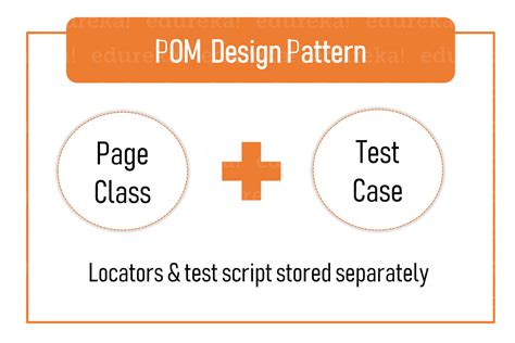 Angular End To End E2e Testing Using Protractor And Jasmine By Firas Messaoudi Nerd For