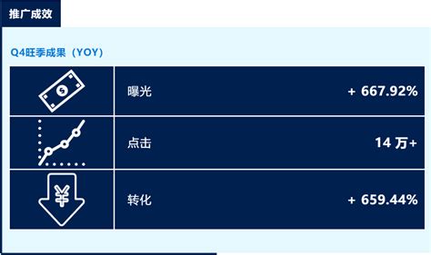 微软bing（必应）广告如何投放？ 600 的转化秘籍 知乎