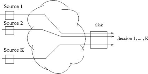 Figure 1 From A Distributed Algorithm For Max Min Fair Bandwidth Sharing Semantic Scholar