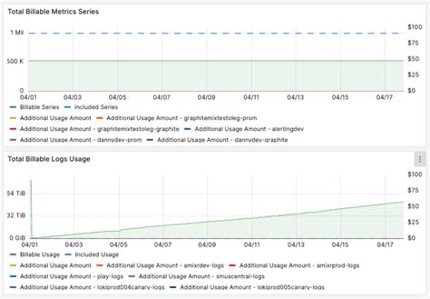 Timeseries Panel With 2 Y Axes Cant Tell Which Y Axis I Should Read From · Issue 66704