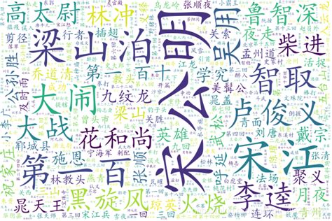 Python词云分析之名著词云分析聊斋志异词云 Csdn博客