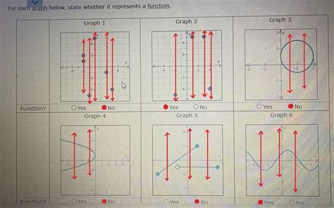 Solved For Each Graph Below State Whether It Represents A Function