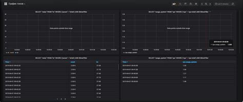 Data Points Outside Time Range On Graph But There Is On Table