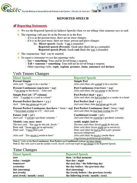 Explanation And Practice Reported Speech Download Free Pdf Question Grammar