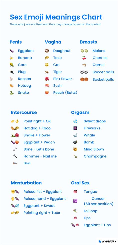 Sexual Emoji Meanings A Guide To Emoji Sexting Hypefury Social