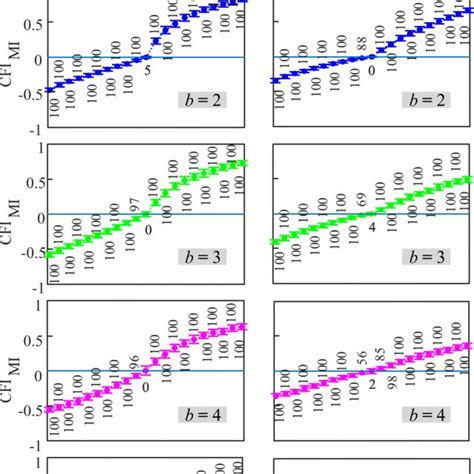 Simulation Of Dependent Poisson Spike Trains A Distribution Of The Download Scientific