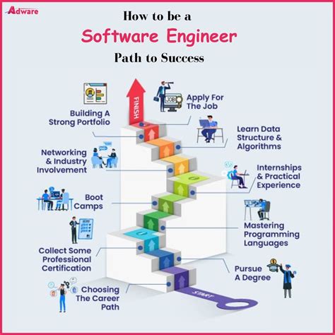 Adware Technologies On Linkedin Adwaretechnologies Softwareengineer