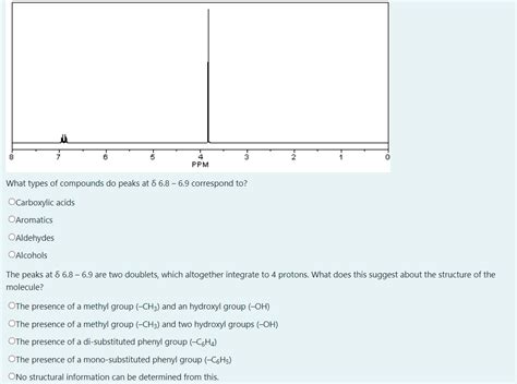 Solved Data Interpretation IR Based On The Following Chegg Com