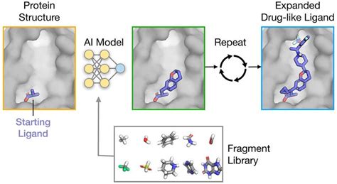 Transforming Fragment Based Drug Design Stanfords Frame Employs