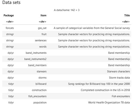 Interactive Data Visualization Using Rbokeh Analytics Vidhya