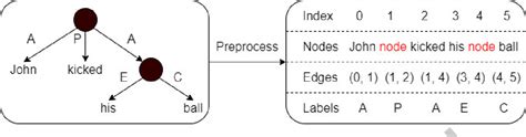figure 1 from exploring graph based transformer encoder for low