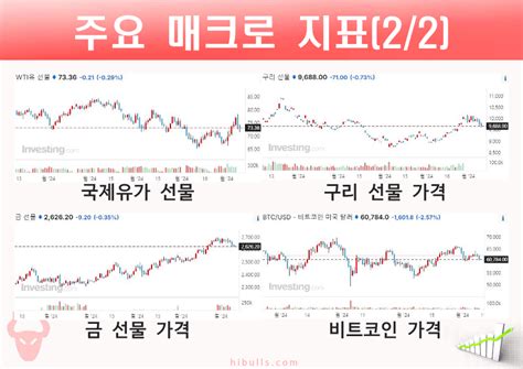 1010 증시 개장 전 시황and오늘의 대응 전략 하이불스hibulls