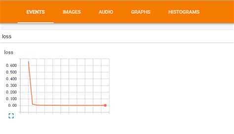 GitHub lawlite19 MachineLearning TensorFlow TensorFlow学习