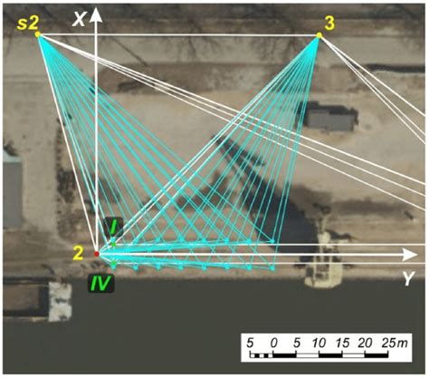 Location Of Geodetic Angular And Linear Observations During Field