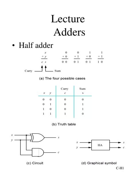 Ppt Lecture Adders Powerpoint Presentation Free Download Id9465332