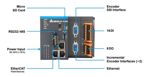 Various Types Of Delta Plc Used In Industrial Automation Plc