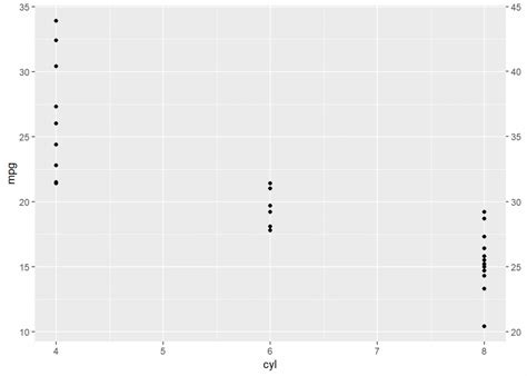 Rggplot2基础（四）guides