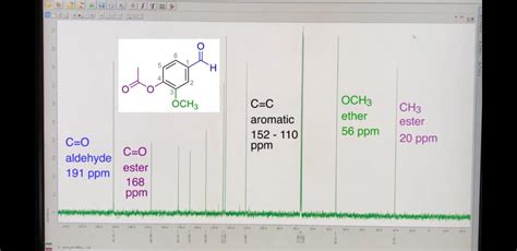 Solved Give And Explain The H NMR And C NMR Spectra Analysis Chegg Com