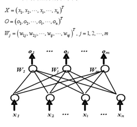 感知器神经网络感知器与人工神经网络的关系是什么 Csdn博客