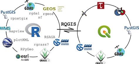 Figure 1 From Rqgis Integrating R With Qgis For Statistical