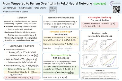 Neurips Poster From Tempered To Benign Overfitting In Relu Neural Networks