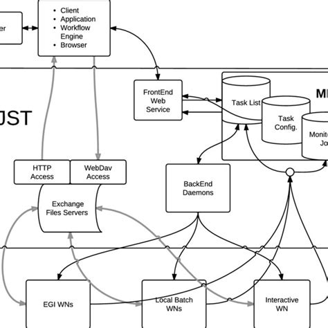 Interaction Between Elements The Graph Include The Four Jst Element