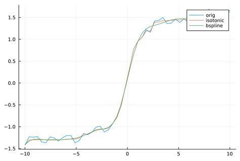 monotonic smoothing of noisy data signal and image processing julia