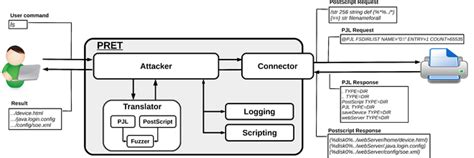 Incident Response Toolkit Collective Intelligence