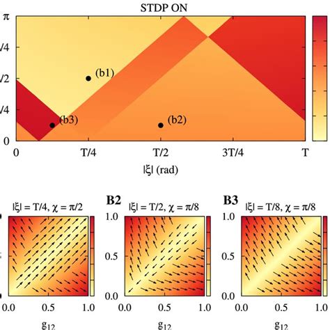 Theoretical Prediction Of In Phase Anti Phase Synchronization