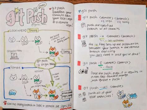 Milan Pansuriya On Linkedin Git