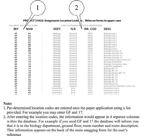Pre Determined Location Codes And How They Appear Within The System If Download Scientific