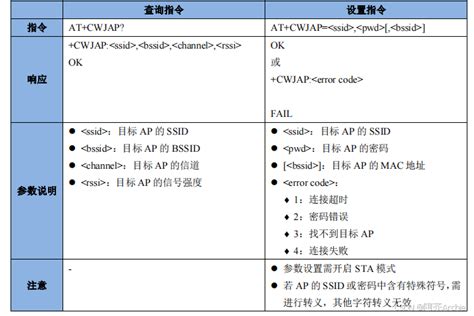 【p2 1】esp8266 wifi模块sta、ap、sta ap、tcp udp透传工作模式介绍与at指令介绍