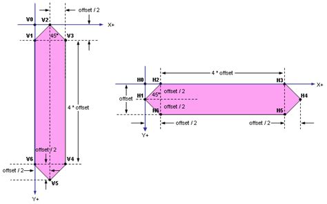 Sevensegmentleddigits Control Codeproject