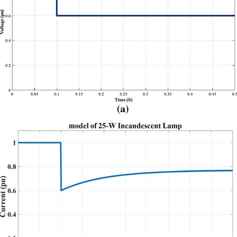 Lighting Load A Step Voltage B Currenttime Characteristic Download Scientific Diagram