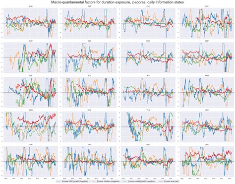 macro trading signal optimization basic statistical learning methods