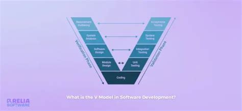 What Is The V Model In Software Development Relia Software What Is The V Model In Software Development Relia Software
