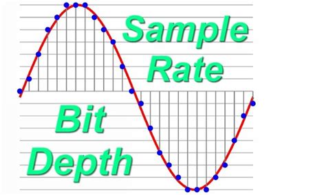 Audio Bitrate 101 Understanding Audio Quality And File Size