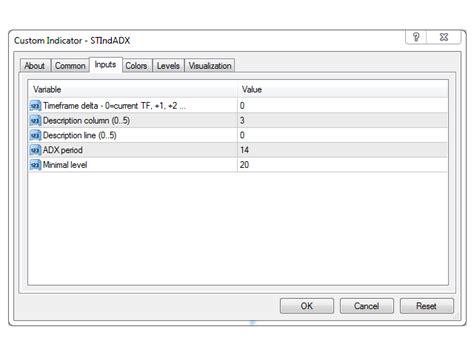 Multi Timeframe Adx Indicator Mt4 Aierior