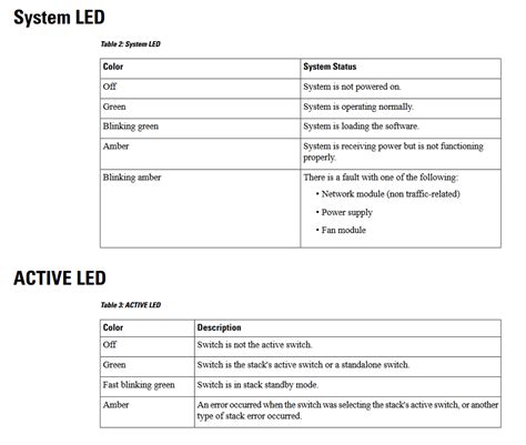 Solved Cisco 9300 Cisco Community