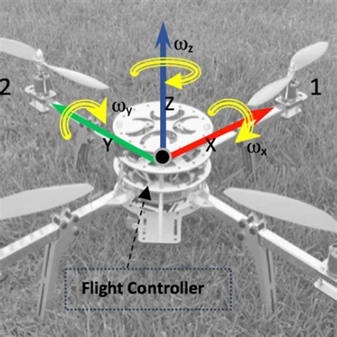 Simulink Model Of The Control Mixing Signal Processing For Quadcopter