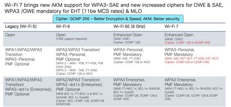 Cisco Wireless CW I Access Point Deployment Guide Cisco