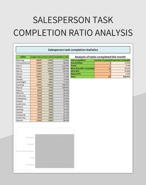 Salesperson Task Completion Ratio Analysis Excel Template And Google Sheets File For Free