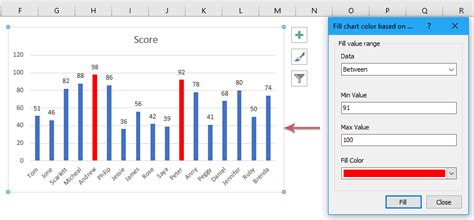 Color The Chart Bars Based On Cell Value With Ease In Excel