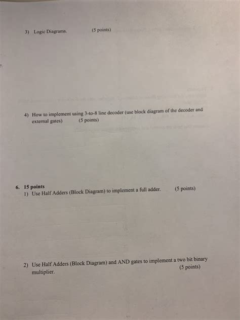 Draw The Schematic Of The Simplified Expression Of Chegg