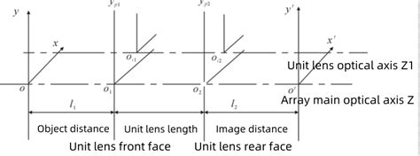 analysis of crosstalk in microlens array imaging